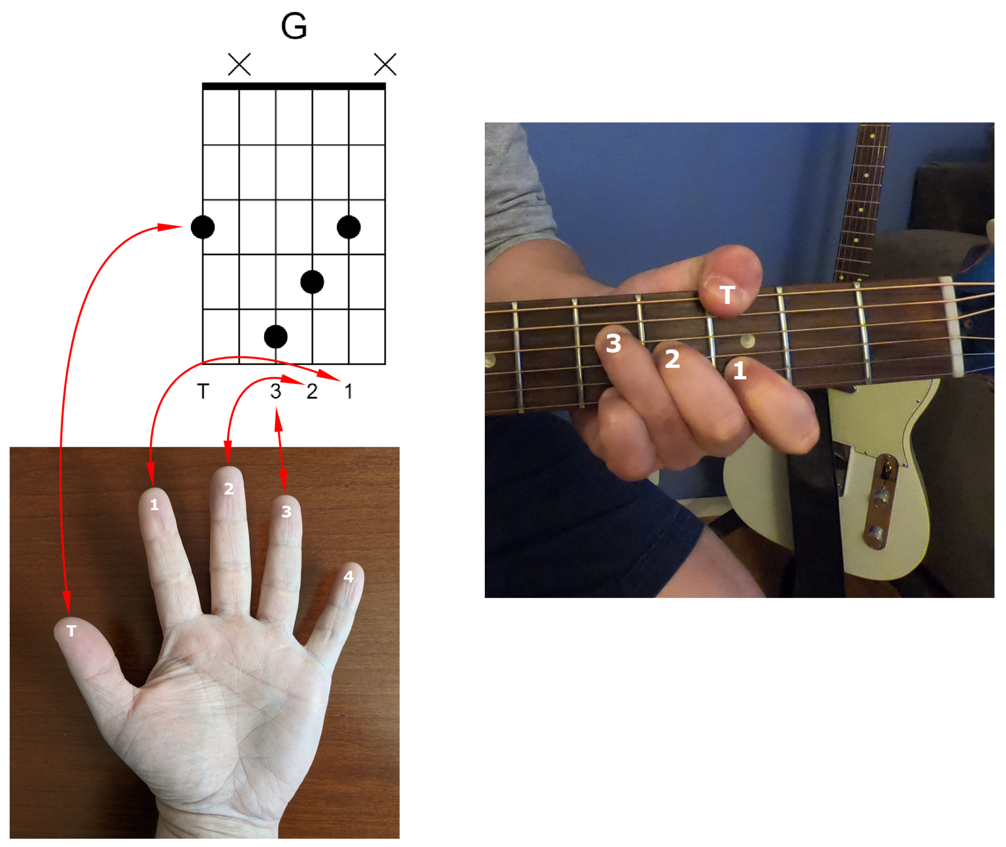 How to Play When Doves Cry, Neil Finn (Prince) – The Smelly Tele