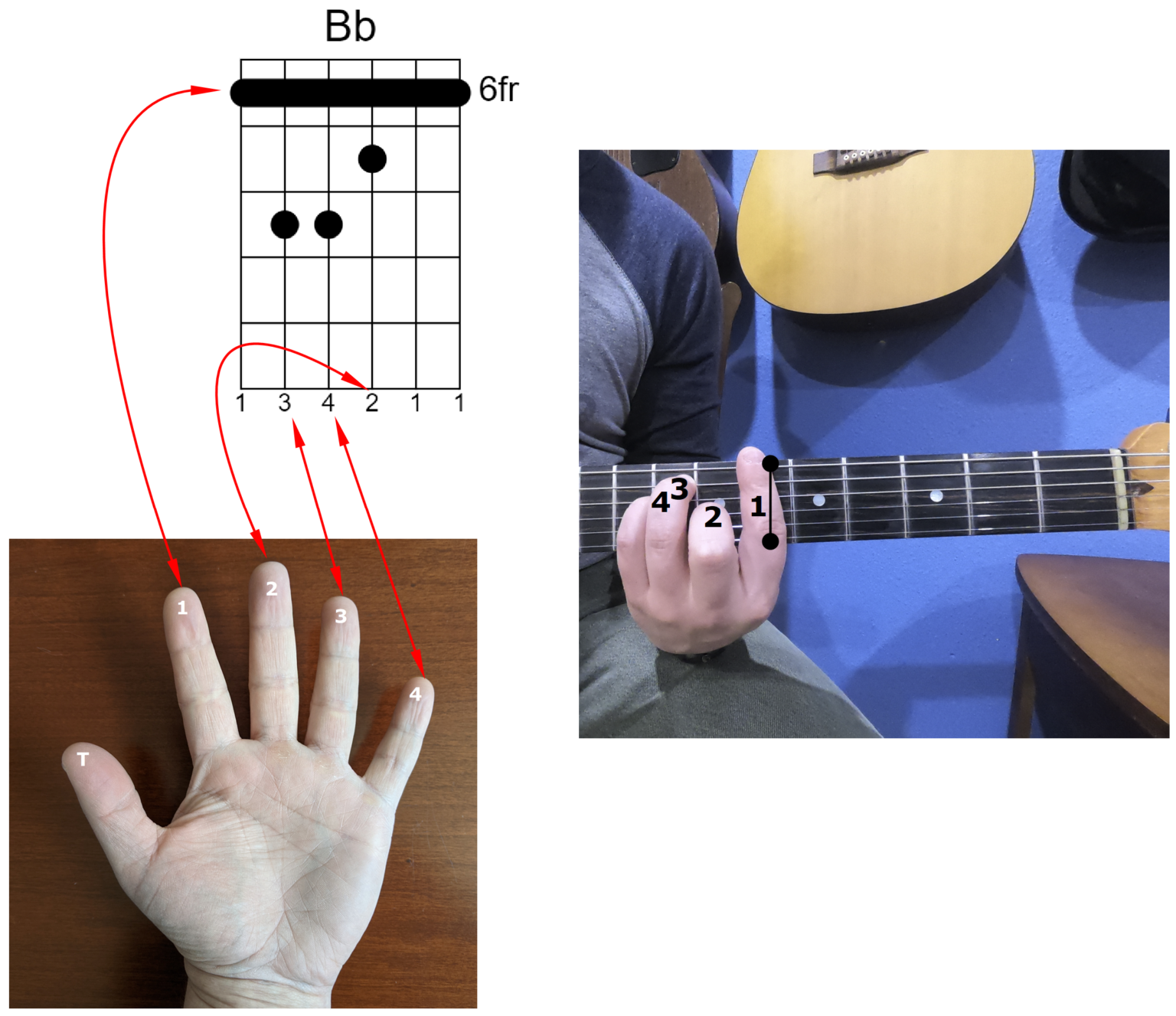 How to play Lodi, Creedence Clearwater Revival – The Smelly Tele