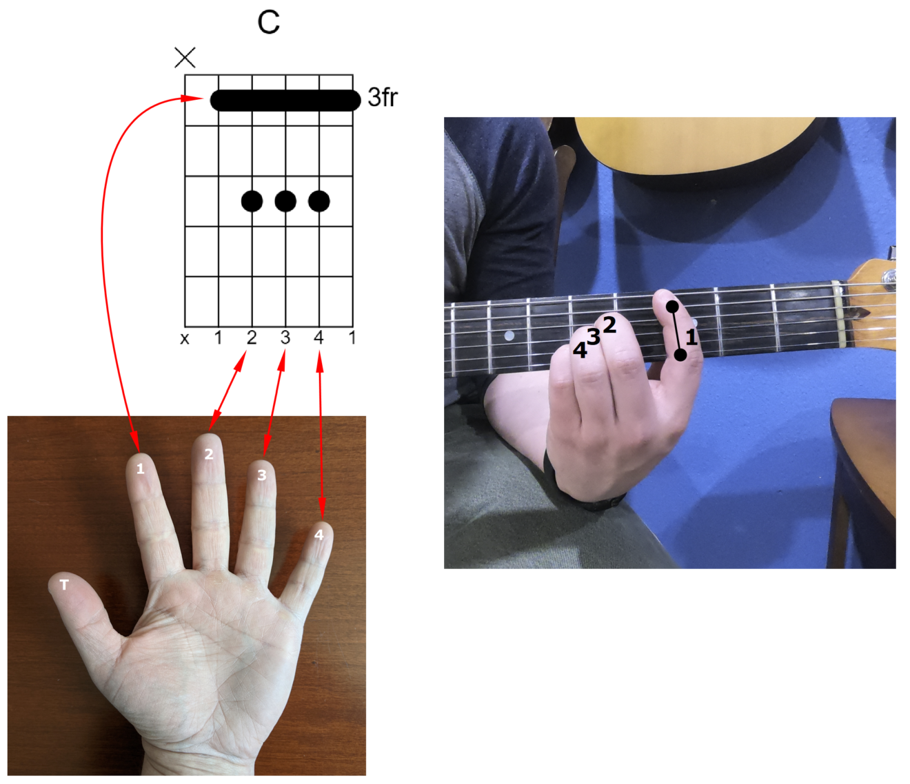 How to play Lodi, Creedence Clearwater Revival – The Smelly Tele